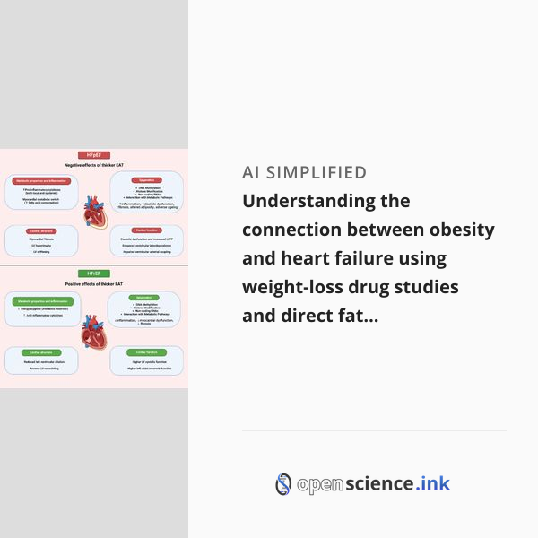 Understanding the connection between obesity and heart failure using ...